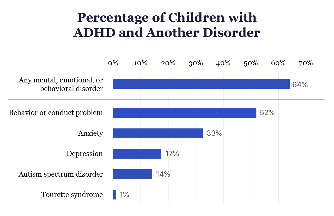ADHD Symptoms Diagnosis Causes Treatment ADHD Symptoms Diagnosis Causes Treatment