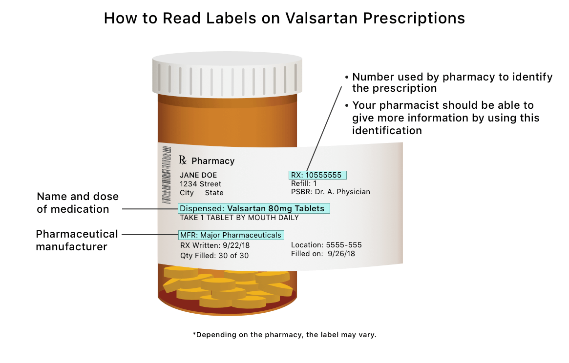 Valsartan Recall Why Is The FDA Recalling Valsartan Valsartan Recall Why Is The FDA Recalling Valsartan